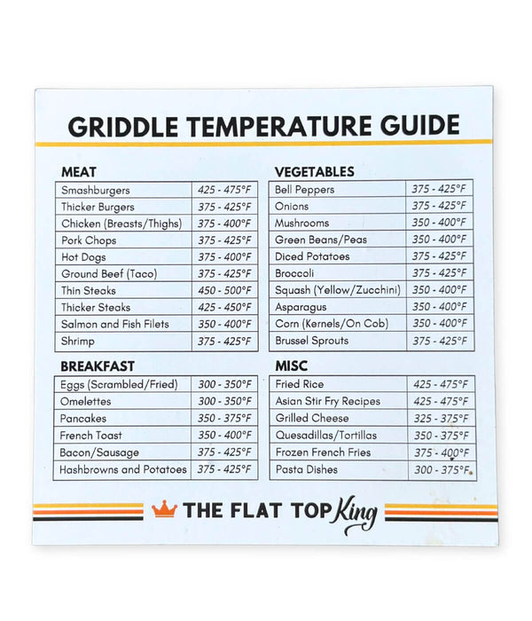 Griddle Temperature Chart Magnet – Griddle Goods Inc